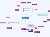 WEB 2.0 - Mind Map